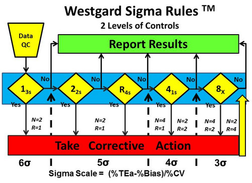 Tổng quan về quy tắc 3 sigma và những thông tin hữu ích liên quan